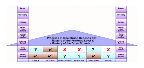 Preschool Tutoring | High Performance Learning
